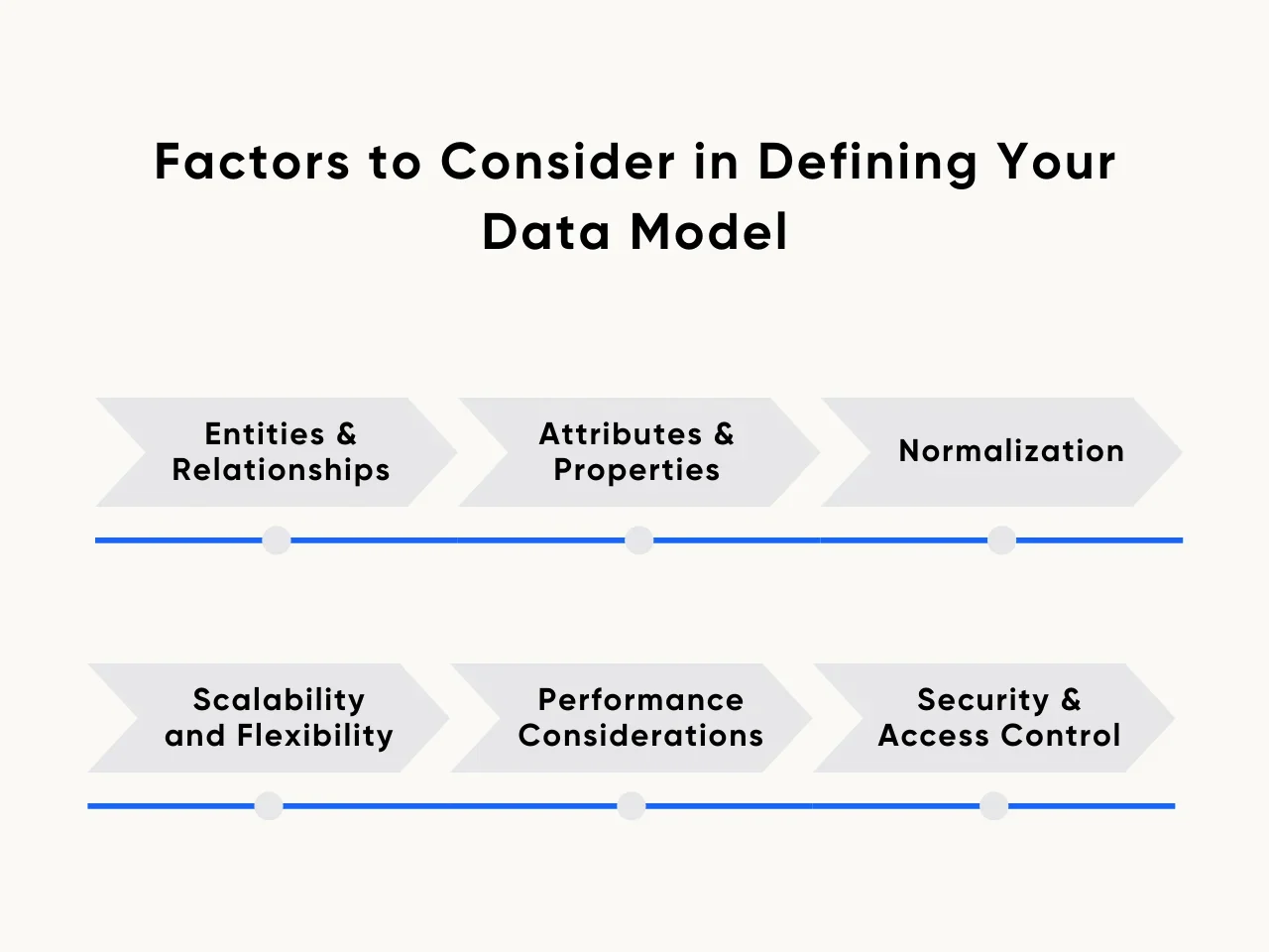 What is a Database Schema: Developer's Strategic Guide 2024
